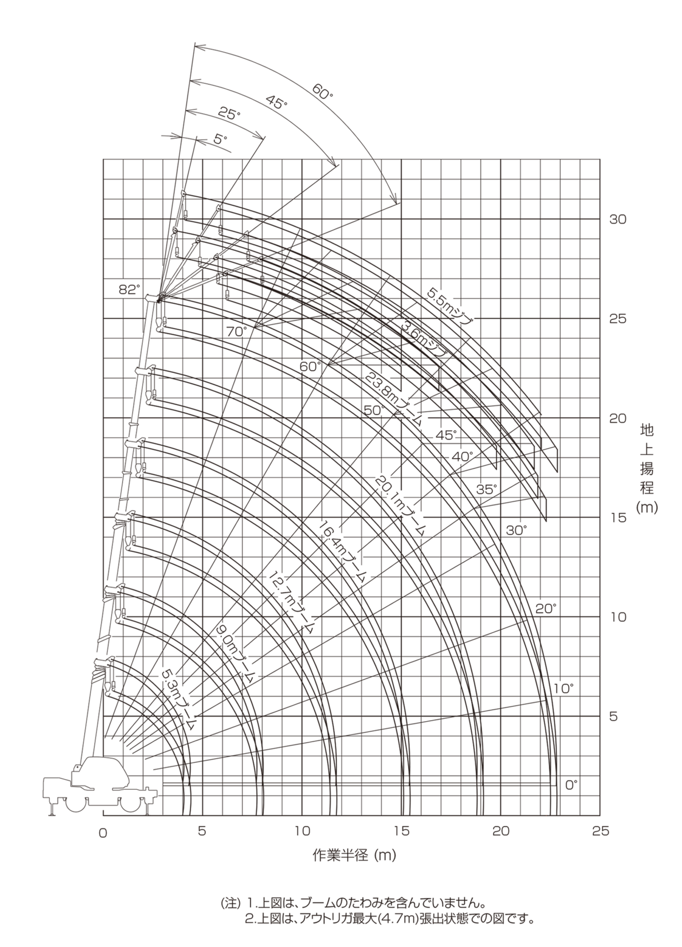 13t タダノ GR-130NL - ジャパンレンタル株式会社